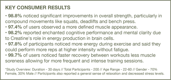 Pure Creatine Monohydrate 300g (100 serves). – FWD FRM